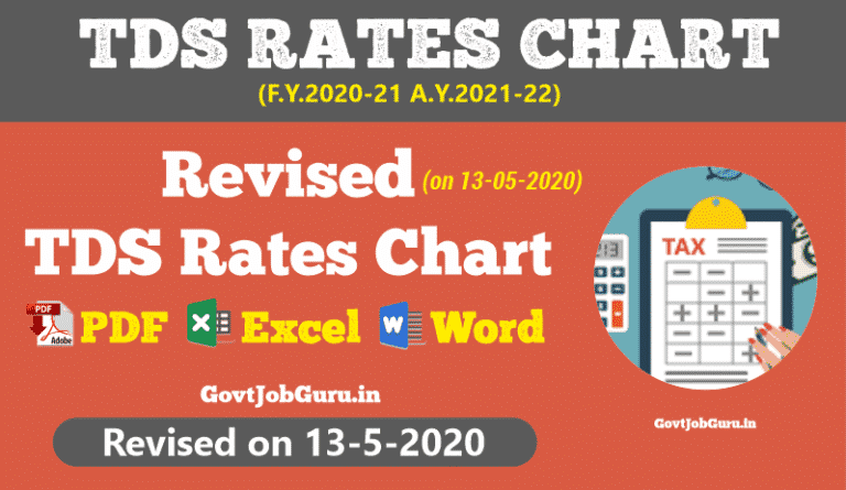 TDS Rates Chart F.Y.2020-21 {PDF} Revised from 14-5-2020