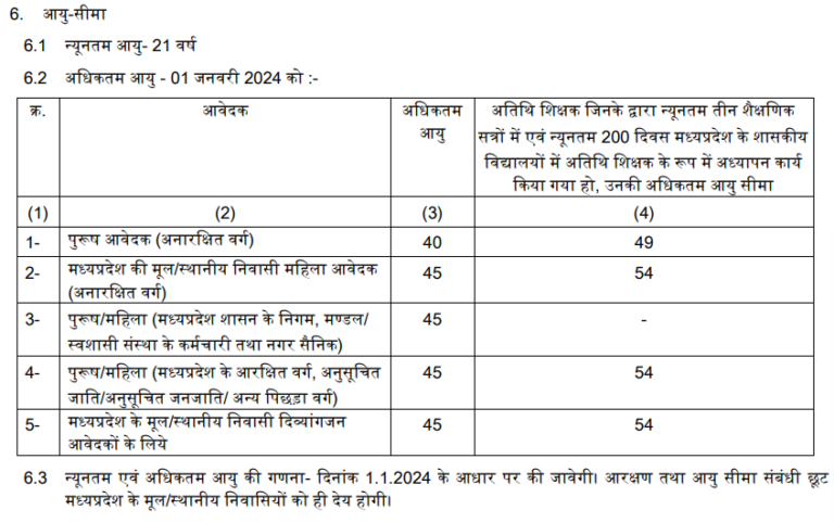 MP TET Varg 2 Teacher 2025 (Answer Key Released)