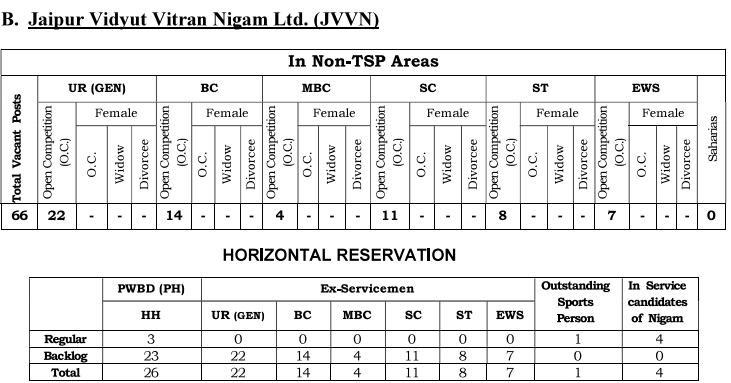 RVUNL Technician Recruitment 2025 - 216 Vacancies