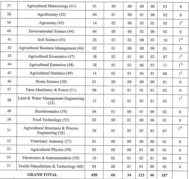 ASRB NET 2025 - Notification, Application For, Exam Date