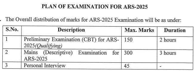 ASRB NET 2025 - Notification, Application For, Exam Date