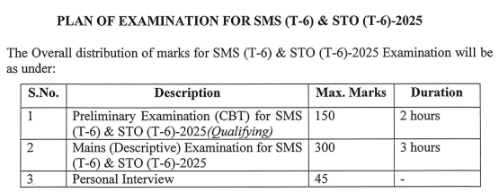 ASRB NET 2025 - Notification, Application For, Exam Date