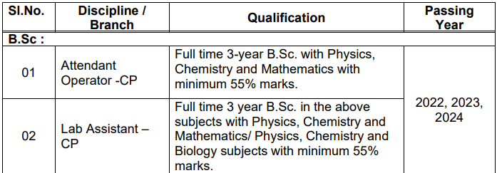 IFFCO Apprentice Recruitment 2025 - Apply Online