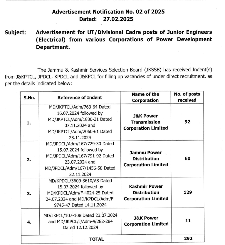 JKSSB JE Recruitment 2025 - 292 Vacancies (Last Date Extended)