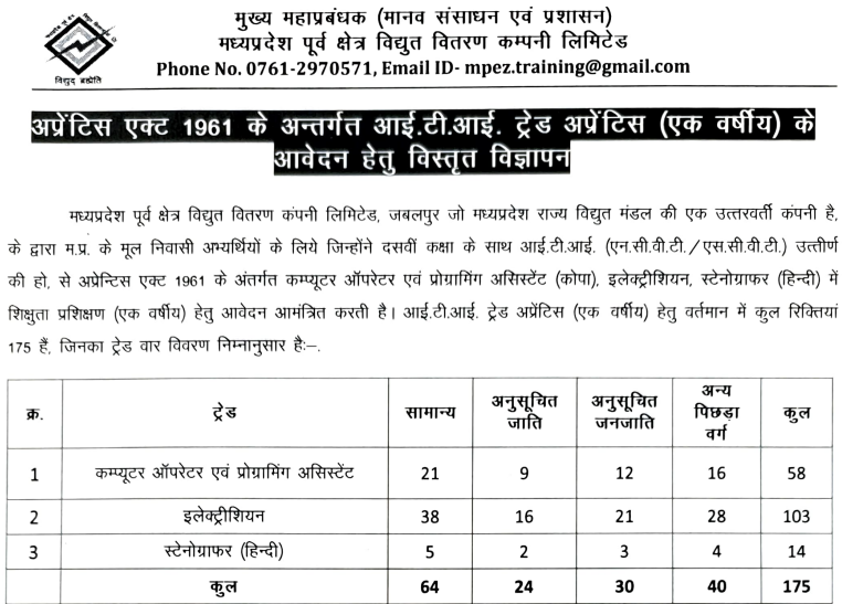 MPEZ ITI Apprentice Recruitment 2025 - 175 Vacancies