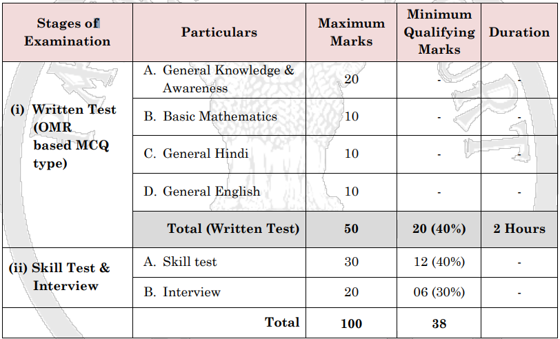 Patna High Court Mazdoor 2025 (Exam Date Announced)
