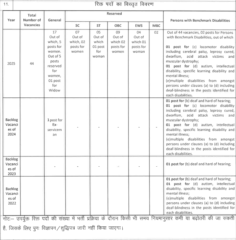 Rajasthan High Court Civil Judge 2025 (Prelims Result Declared)