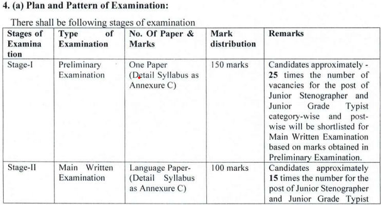 OSSC Junior Stenographer Recruitment 2025 - 74 Vacancies