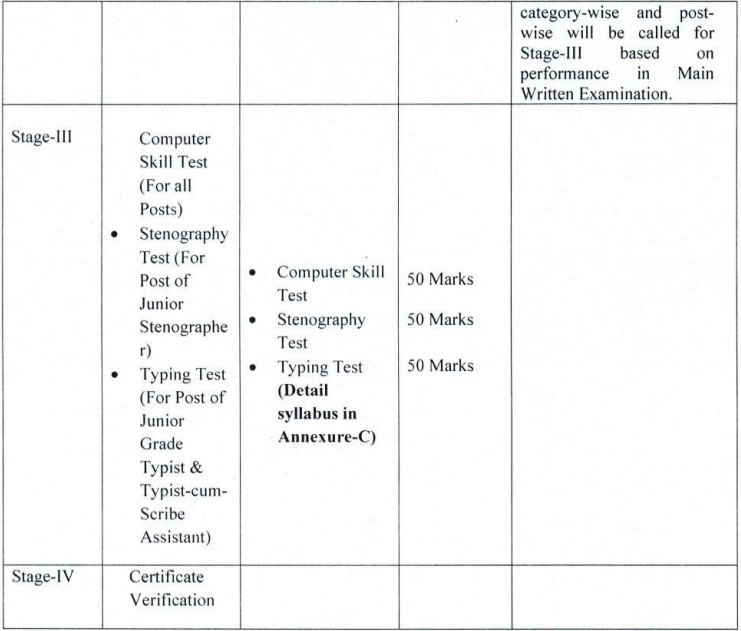 OSSC Junior Stenographer Recruitment 2025 - 74 Vacancies