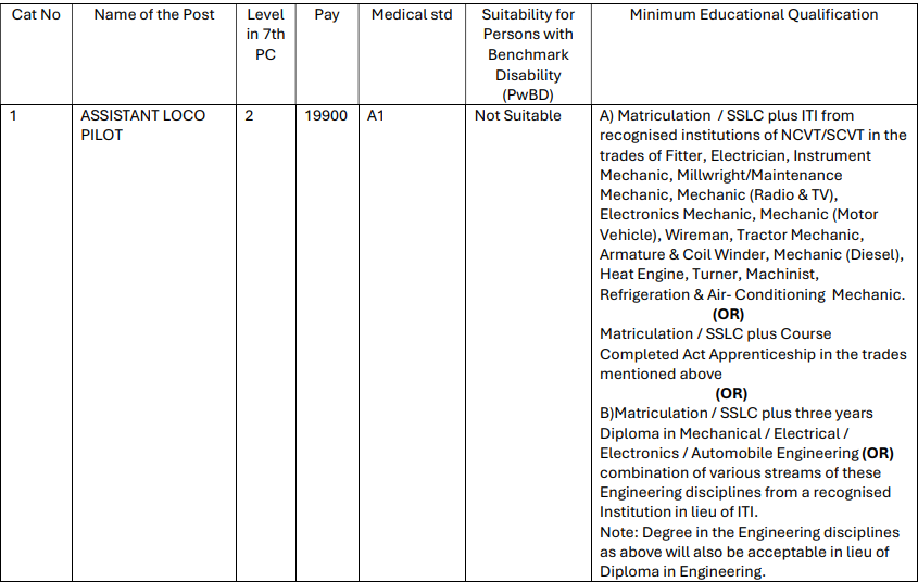 RRB ALP Recruitment 2025 - 9970 Vacancies (Correction Form)