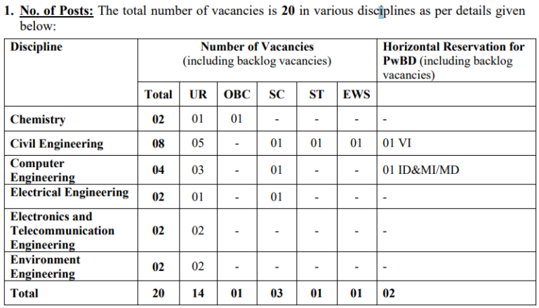 BIS Scientist Recruitment 2025 - 20 Vacancies