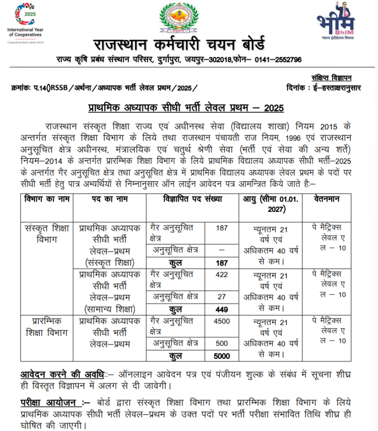 RSSB REET Mains 2025 Primary School Teacher Result Declared
