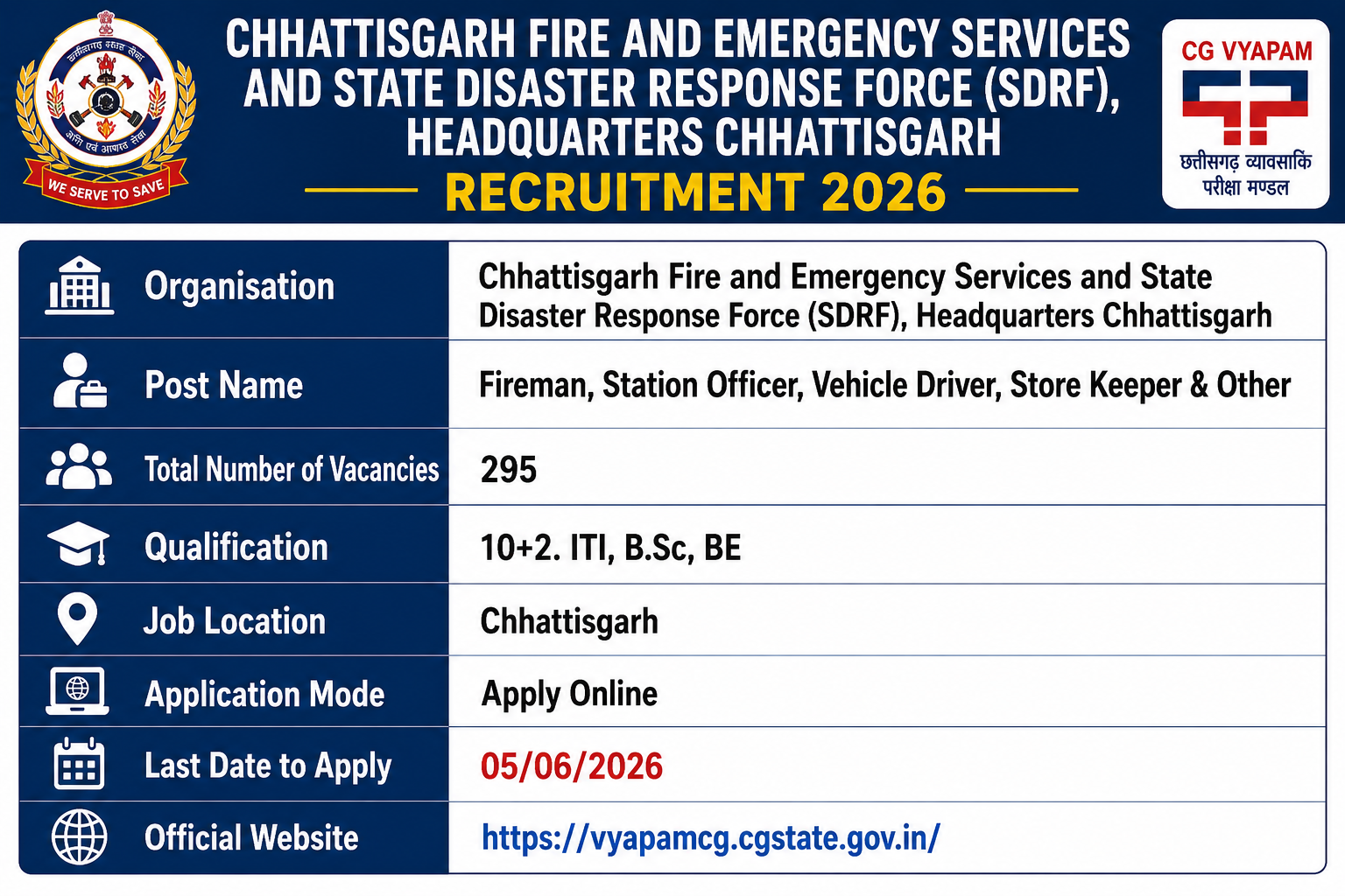 CG Vyapam Fireman Recruitment 2026 - Apply Online for 295 Various Posts
