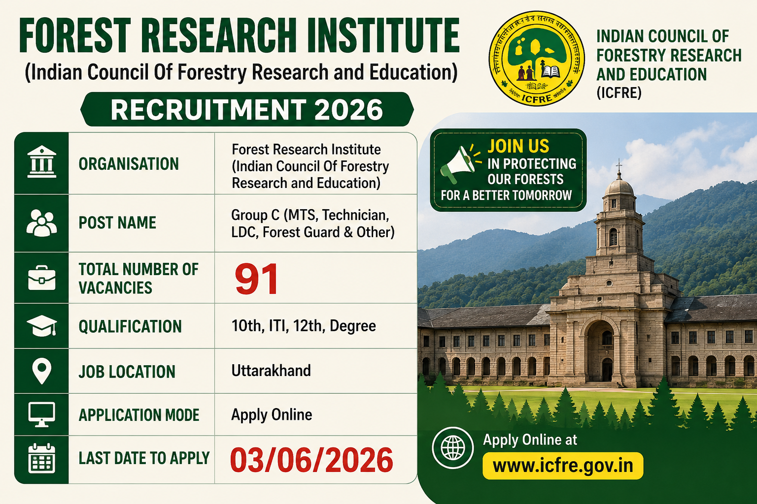 FRI Group C Recruitment 2026 - Apply Online for 91 MTS & Other Vacancies