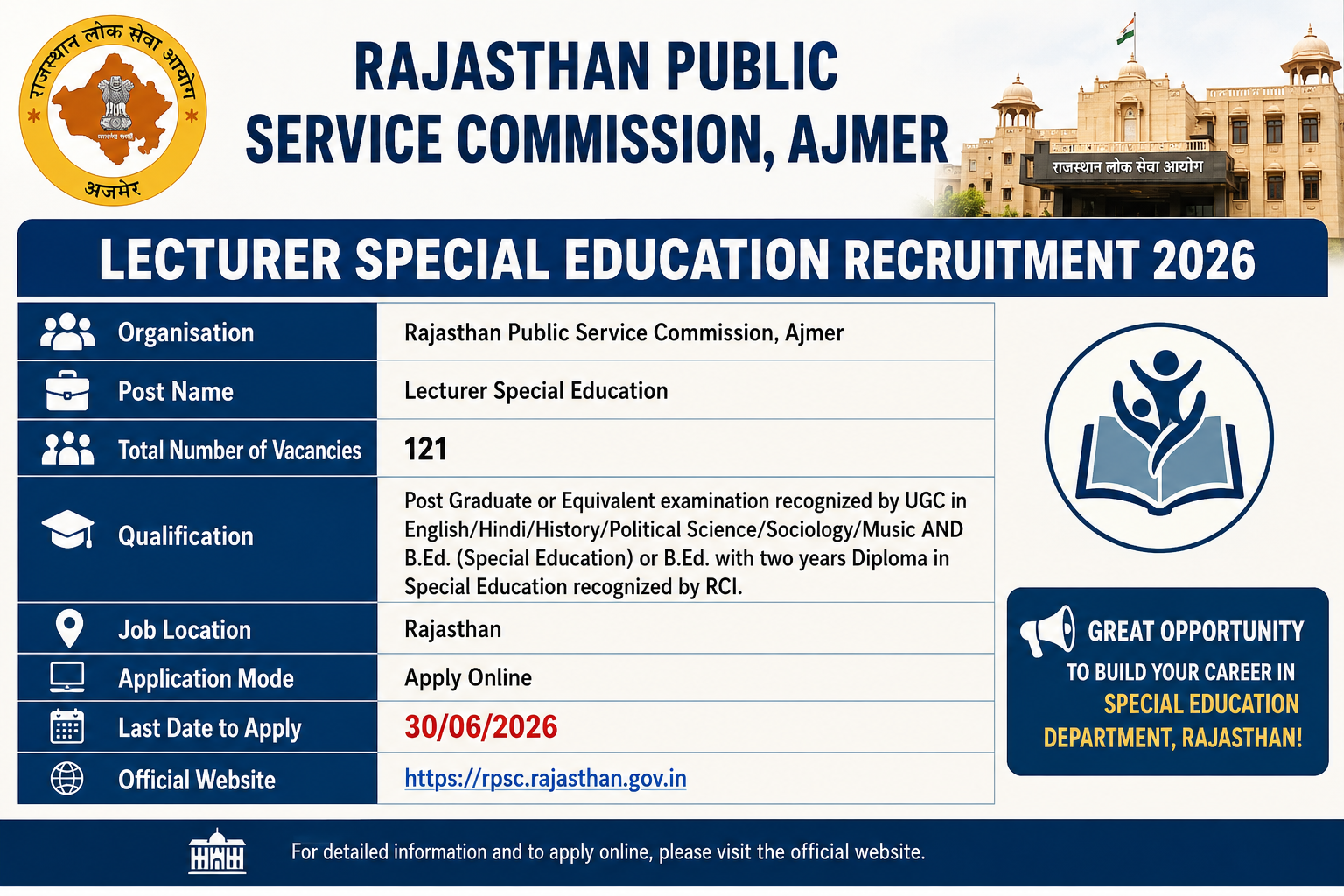 RPSC School Lecturer Recruitment 2026 - Apply Online for 121 Posts