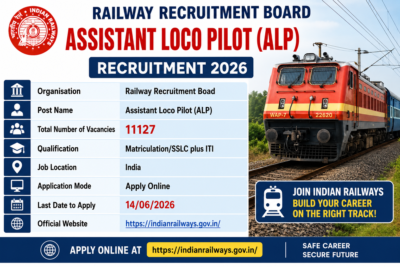 RRB ALP Recruitment 2026 - 11127 Vacancies (Apply online)
