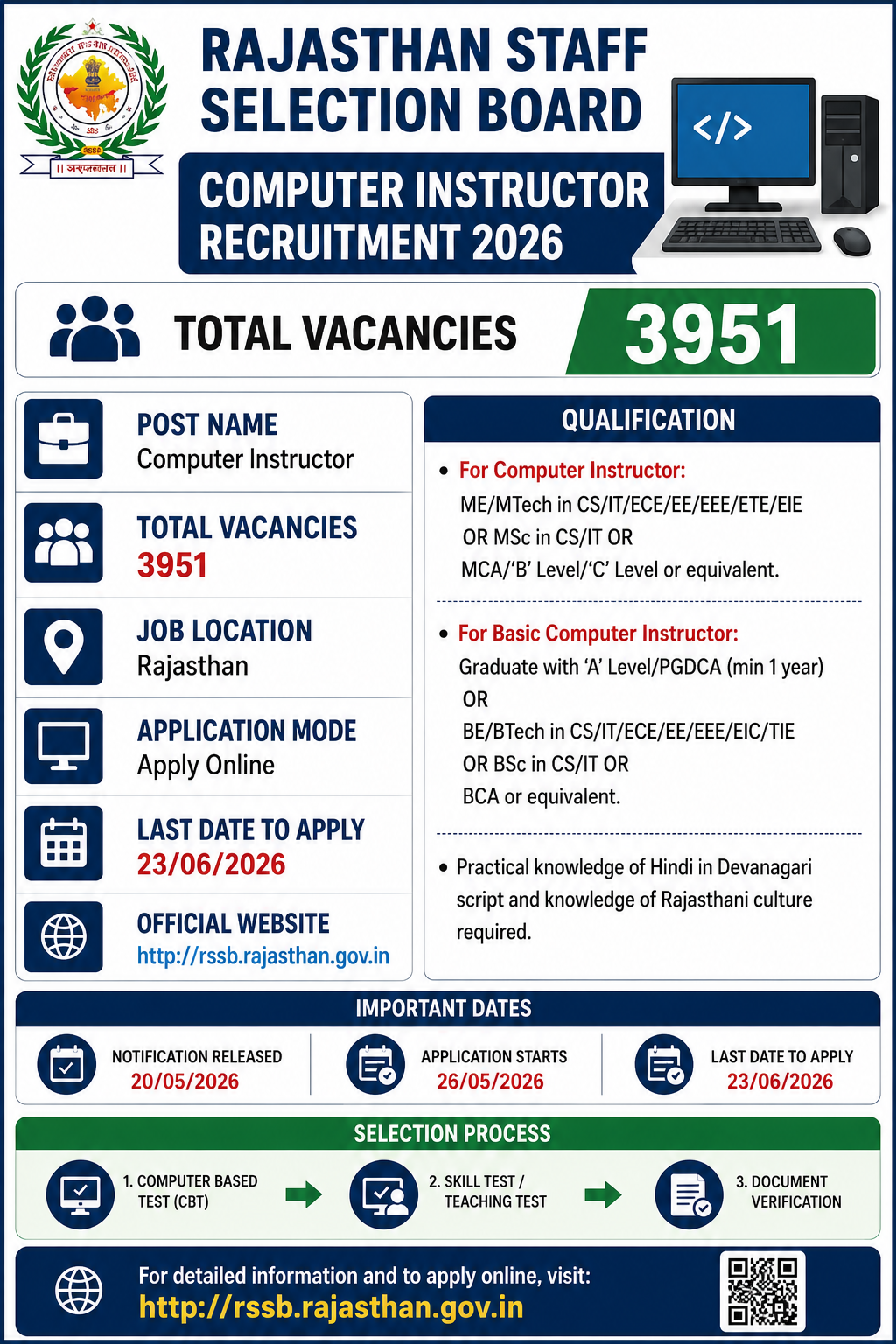 RSSB Computer Instructor Recruitment 2026 - Apply Online for 3951 Posts