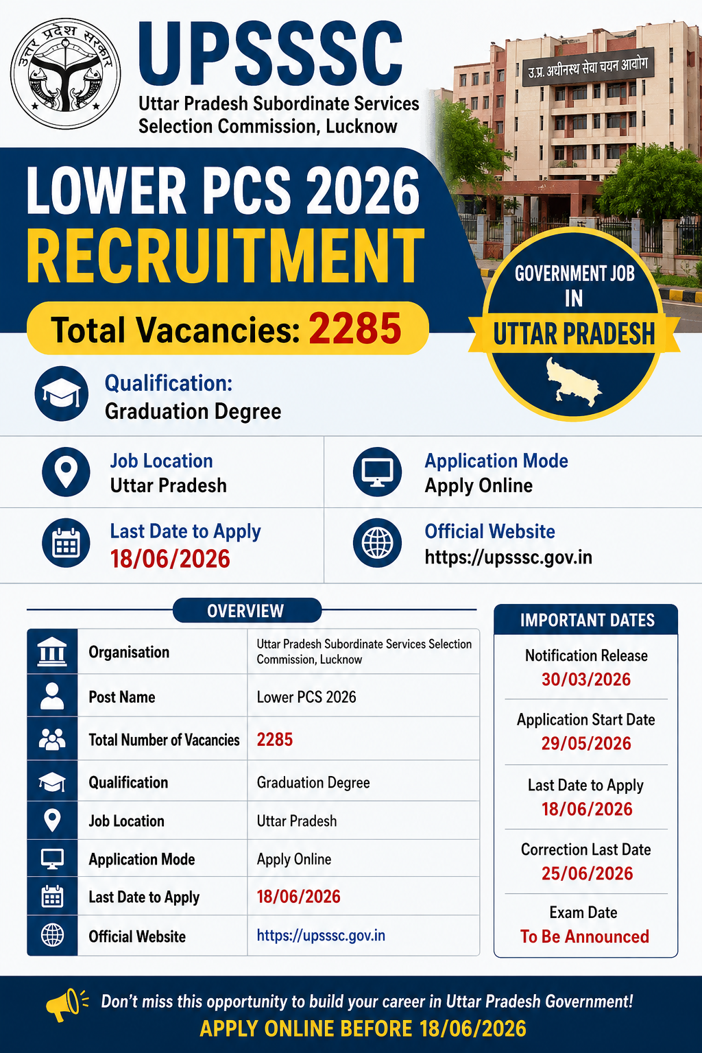 UPSSSC Lower PCS Recruitment 2026: Lower PCS 2285 Vacancies