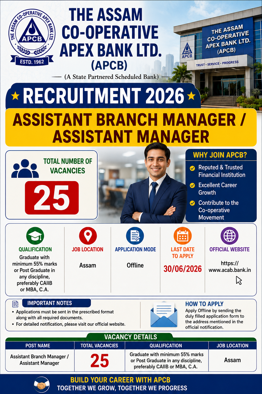 Assam Apex Bank Assistant Branch Manager Recruitment 2026 – Apply for ...