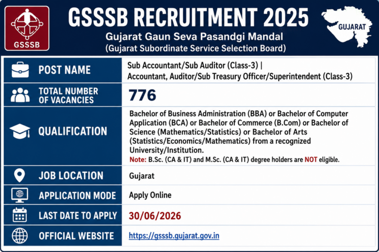 GSSSB Accountant & Sub Accountant Recruitment 2026 - Apply Online for ...