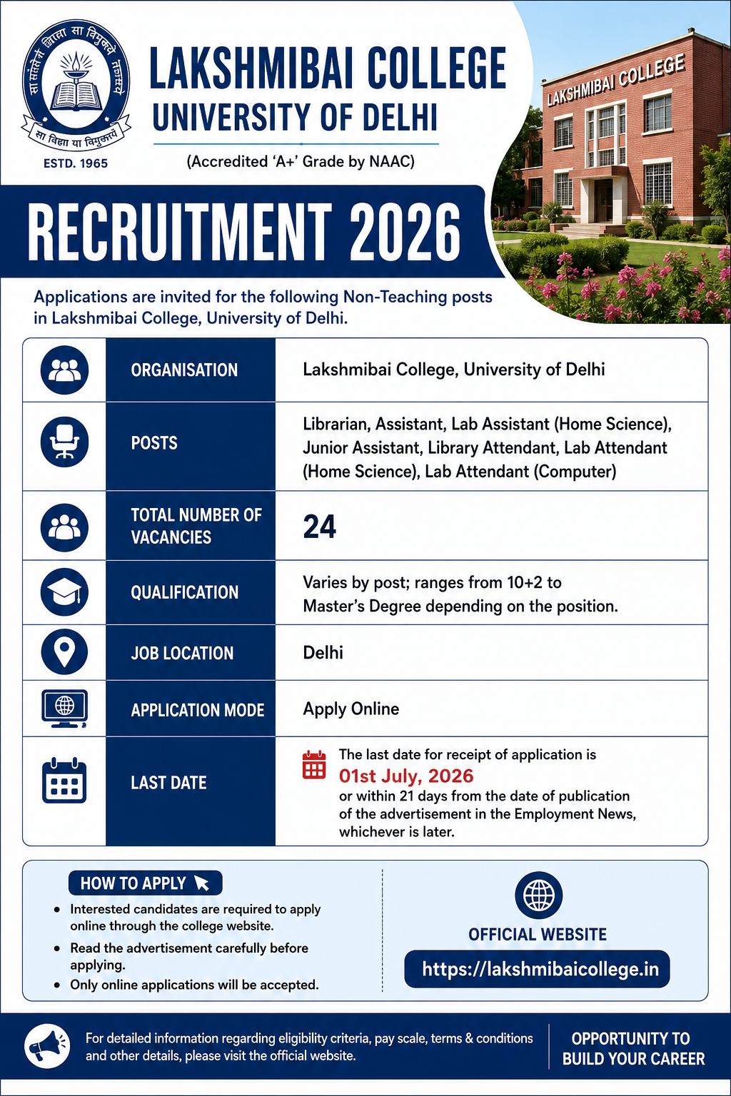 Lakshmibai College Non Teaching Recruitment 2026 - Apply Online for 24 ...