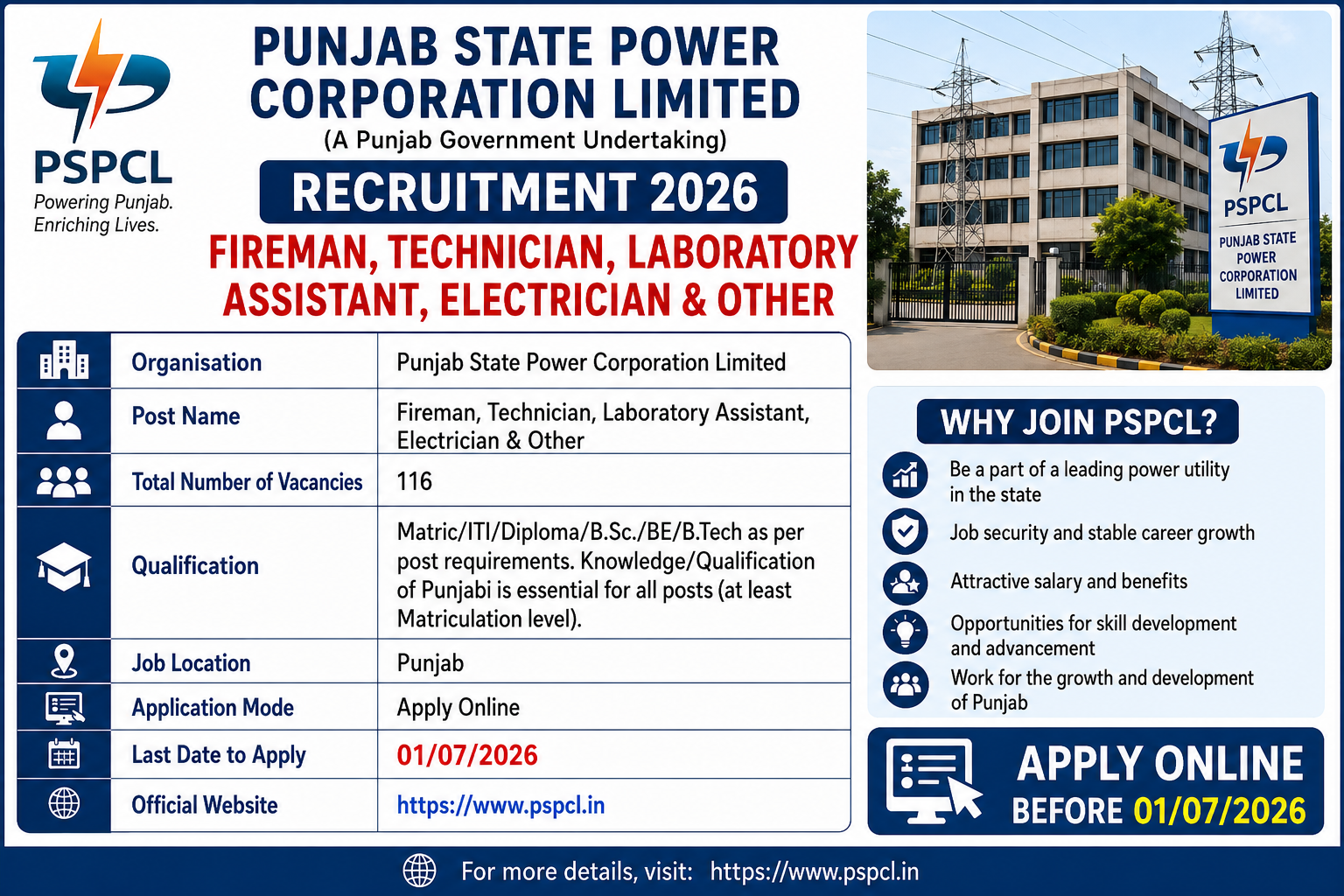 PSPCL Recruitment 2026 - 116 Fireman, Technician & Other Various Cadre ...